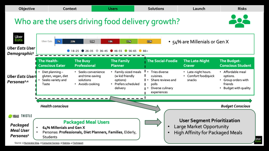 Uber Eats jam session interview exercise