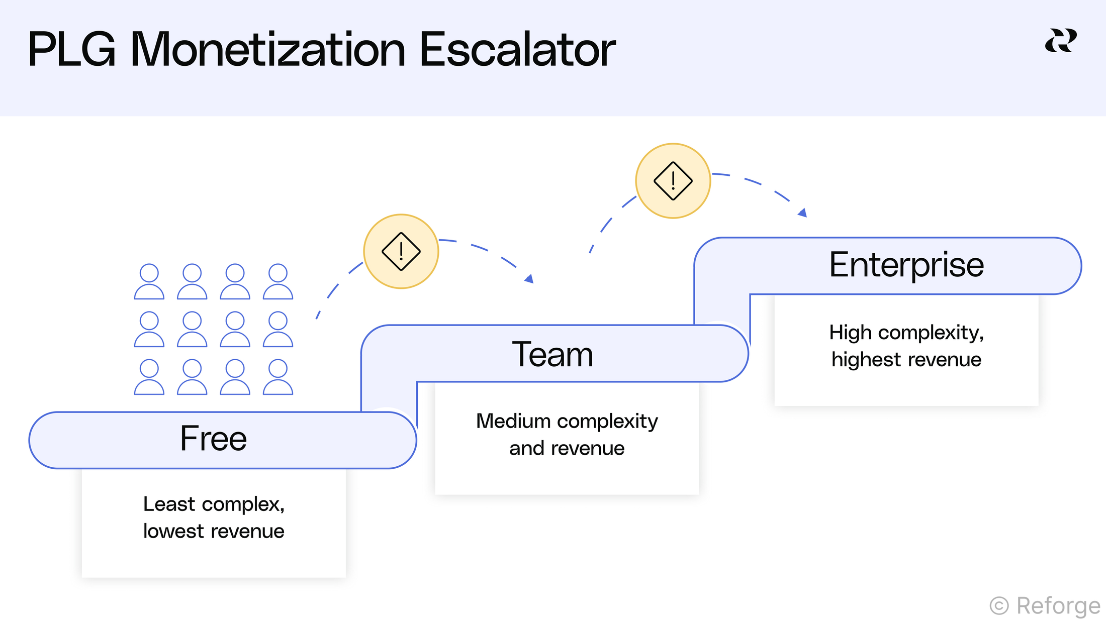 Elena Verna – Head of Growth & Data at Dropbox