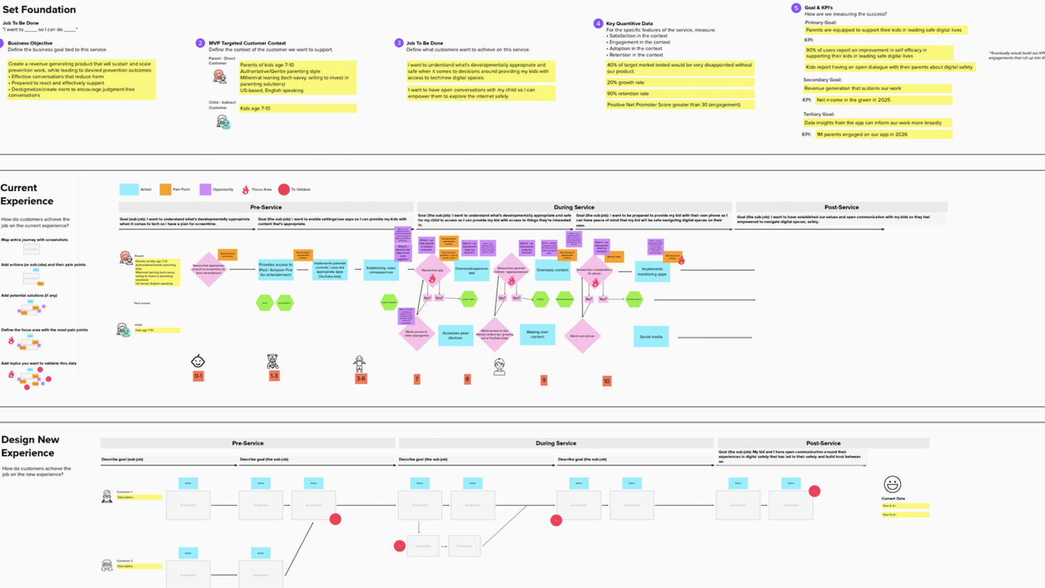 User Journey Map Templates and Examples - Reforge