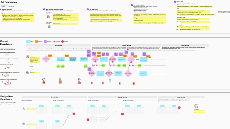 User Journey Map Templates and Examples - Reforge
