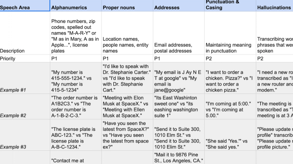 Product Validation Testing Templates and Examples - Reforge