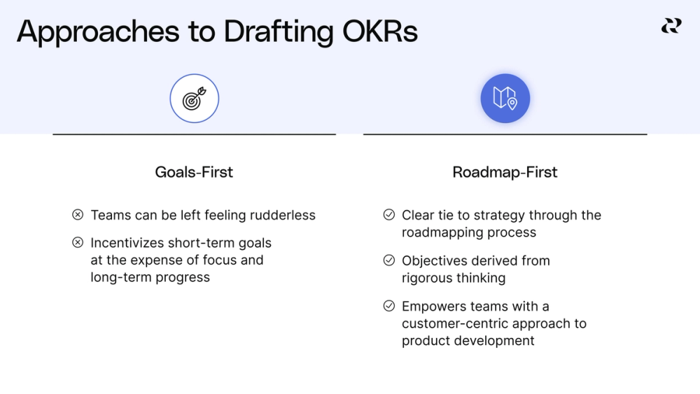 Set Goals with OKRs