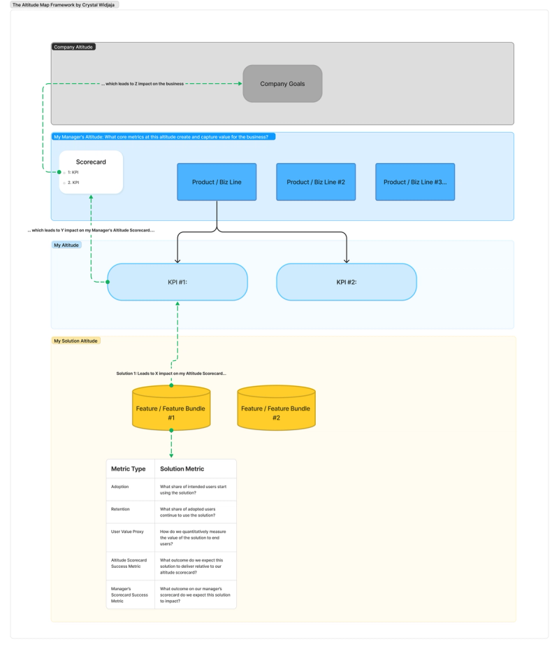 The Altitude Map framework by Crystal Widjaja