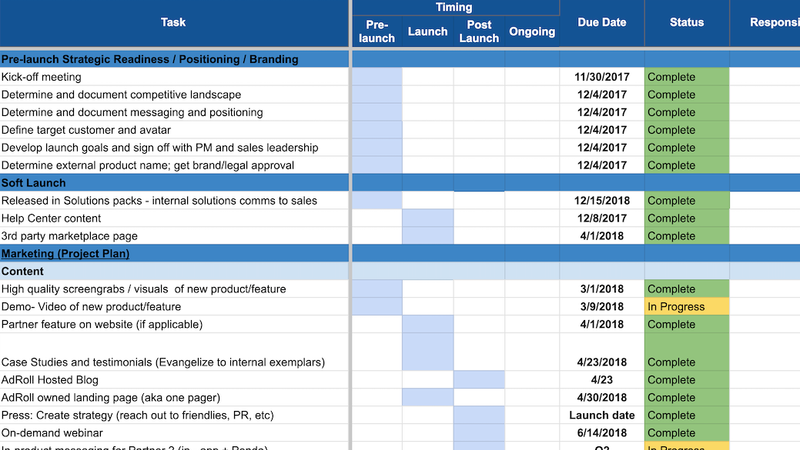 Go to Market Plan Templates and Examples - Reforge