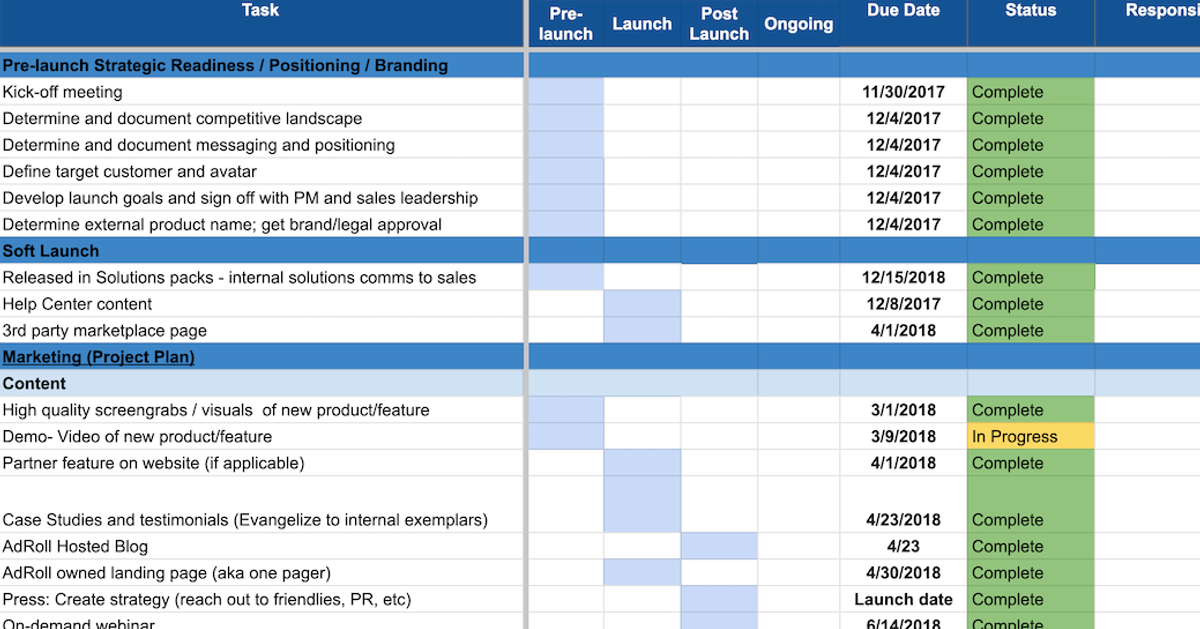 GTM Checklist at Adroll