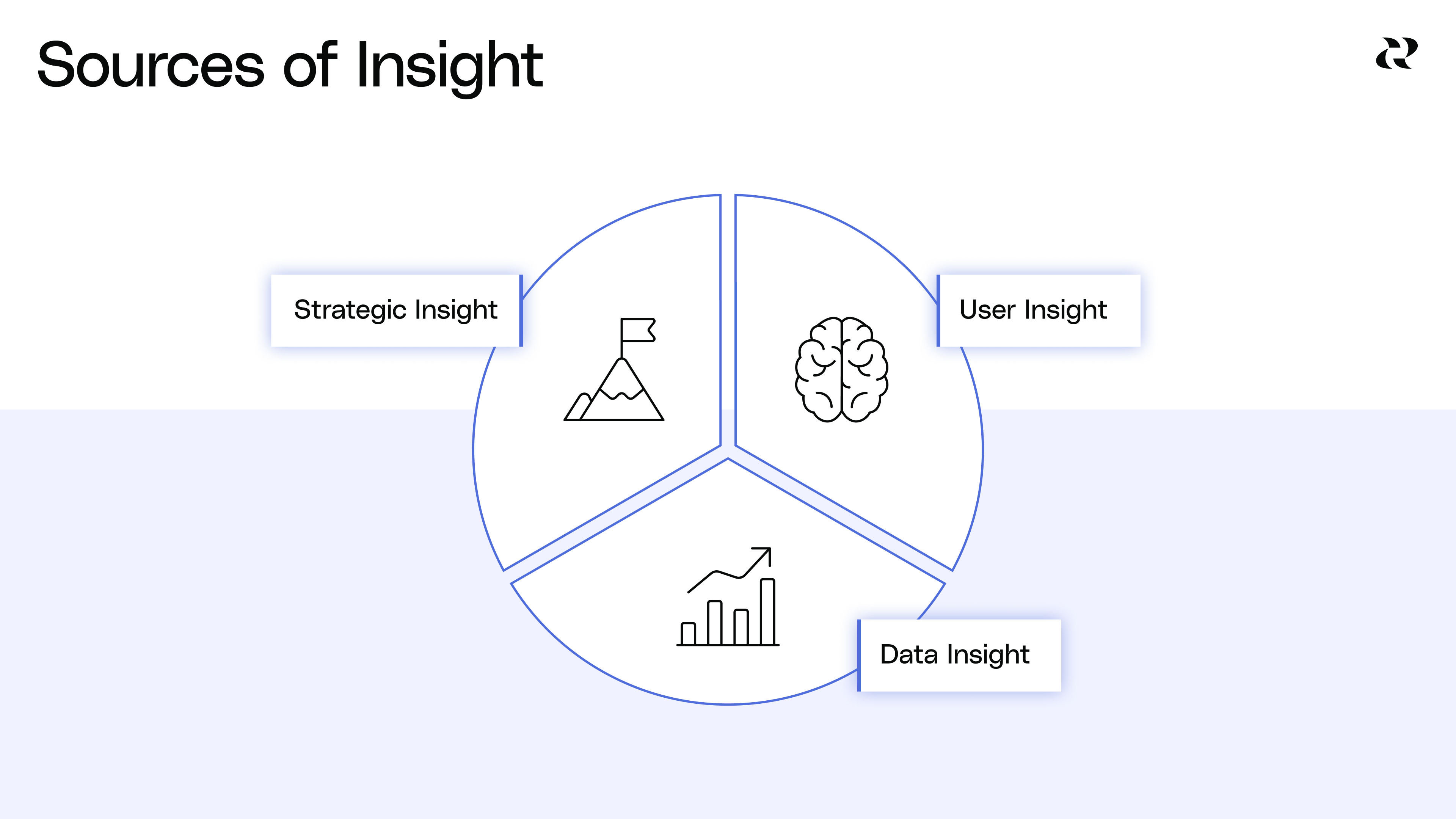 Manage new feature development