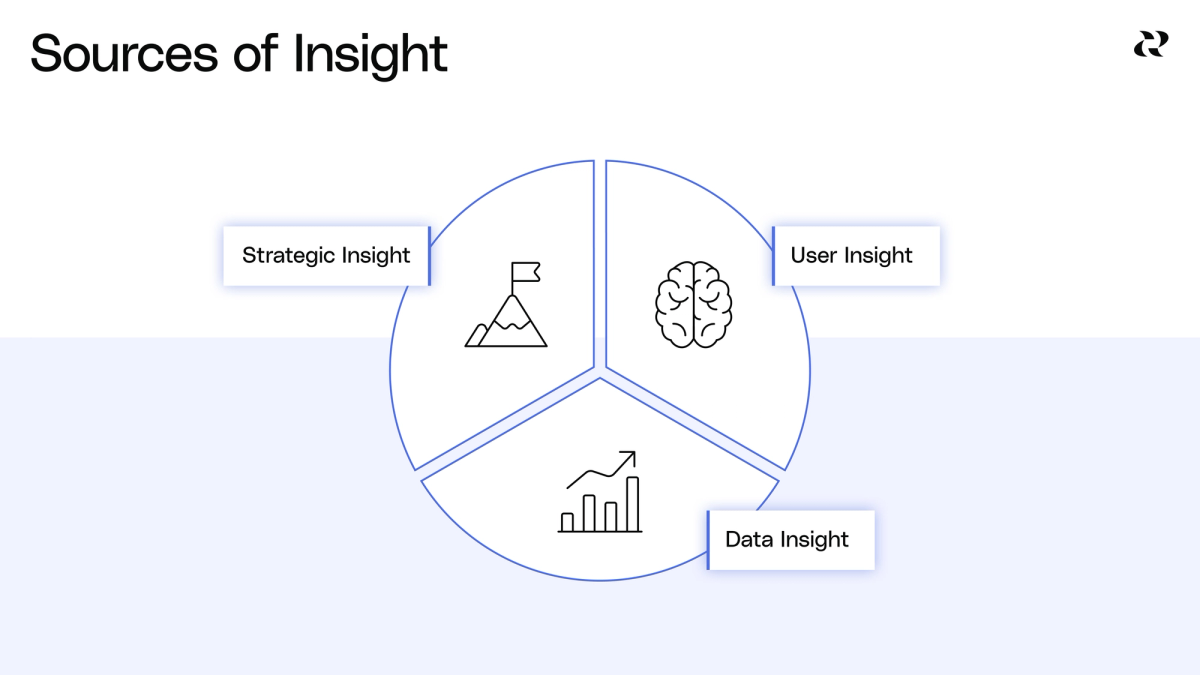 Manage new feature development