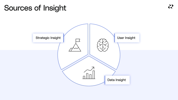 Manage new feature development