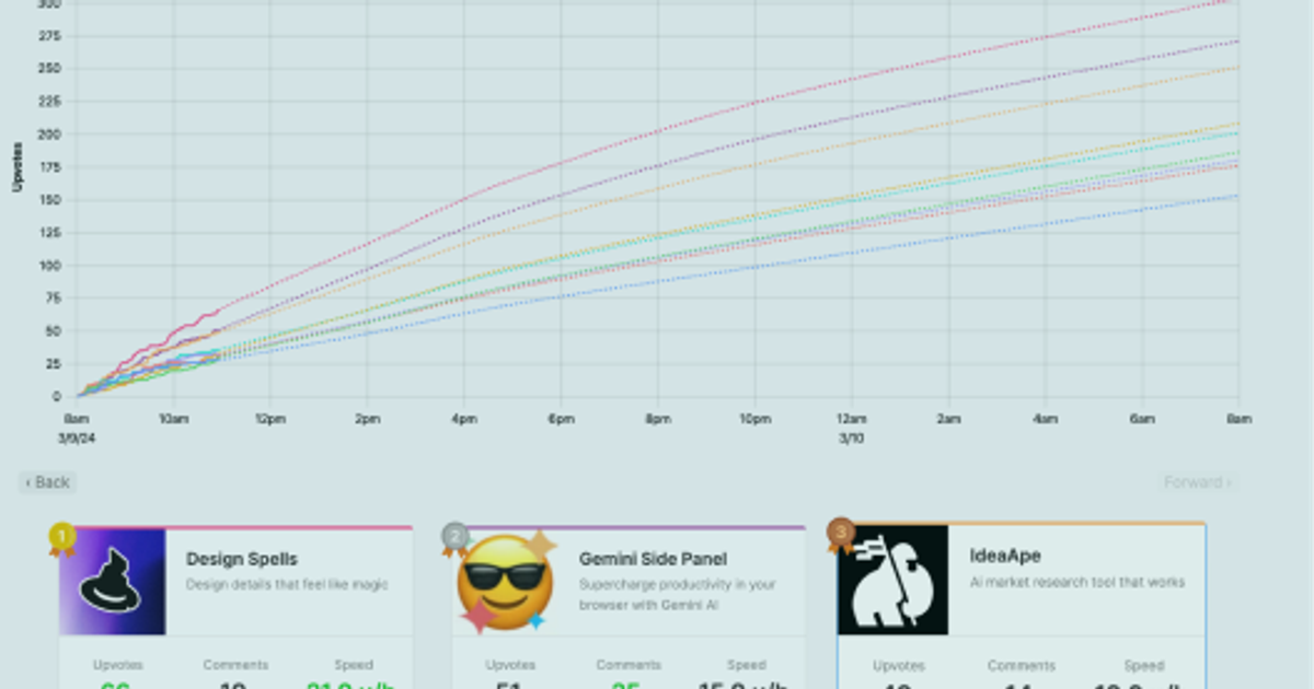Product Hunt launch checklist by Matteo Tittarelli
