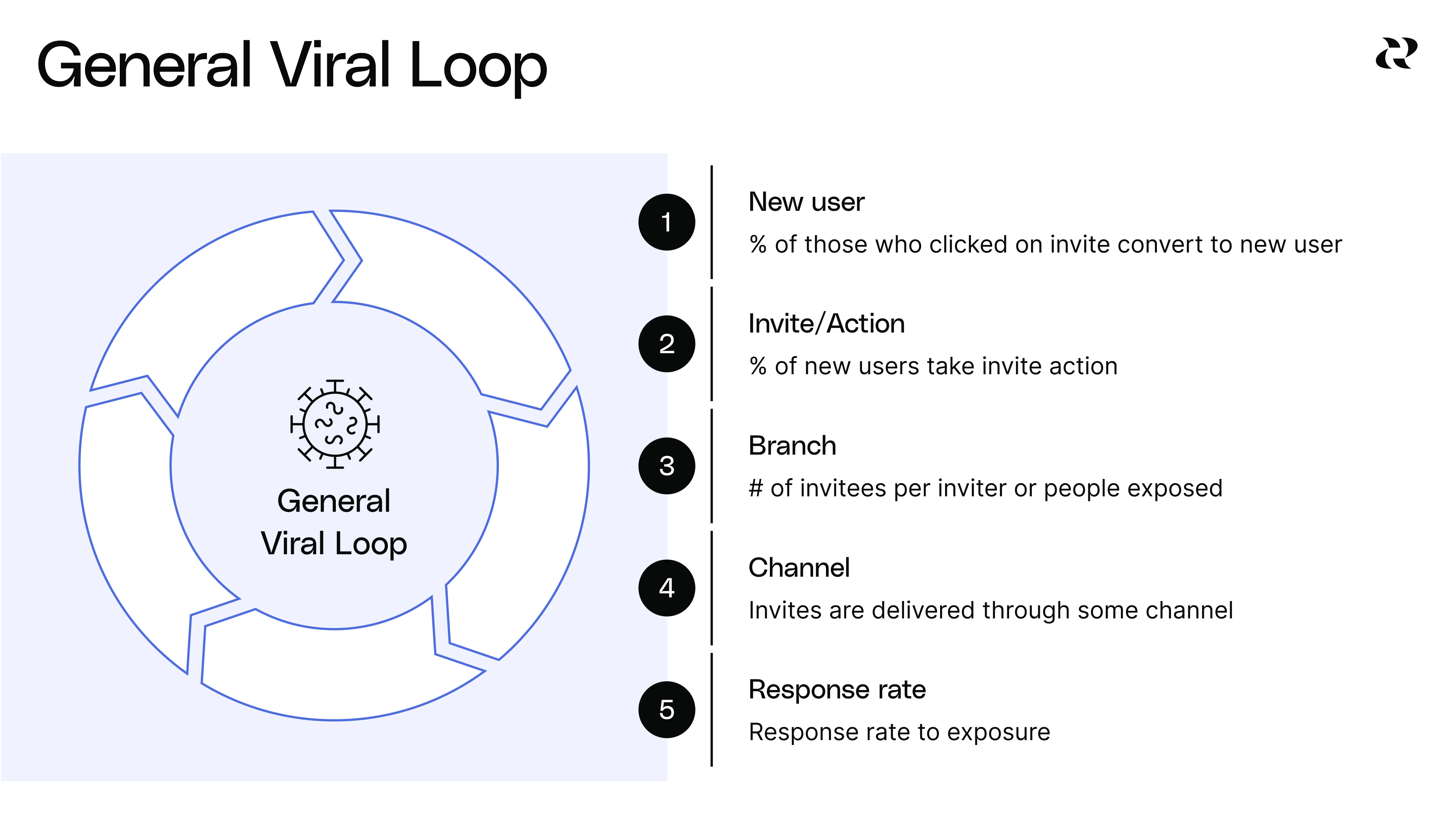 Map your acquisition loops