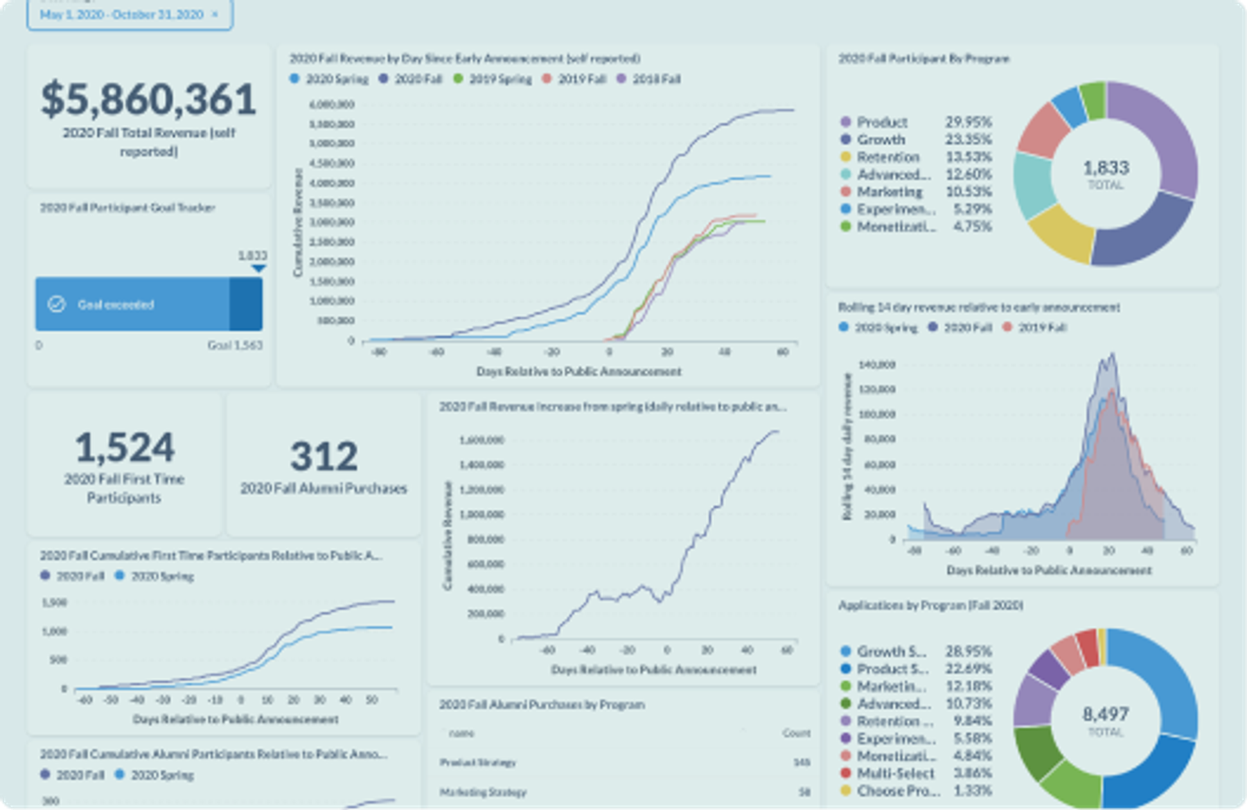 Financial Projections Templates and Examples - Reforge
