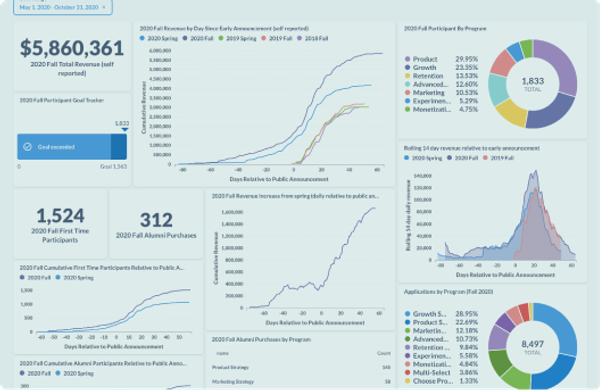 Metrics Dashboard Templates and Examples - Reforge