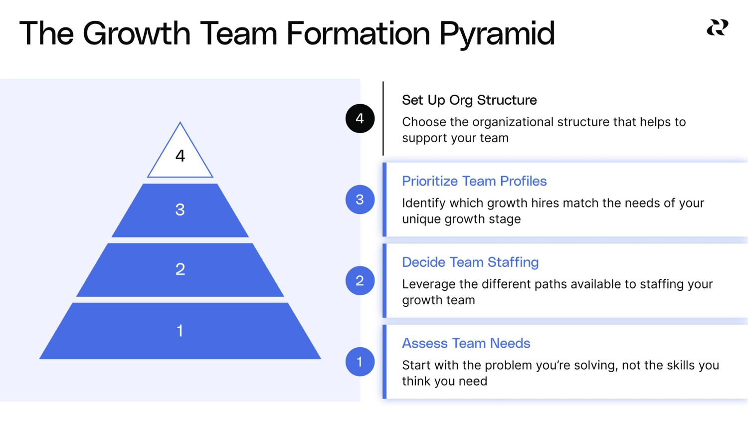 Discover Activation Patterns by Business Type