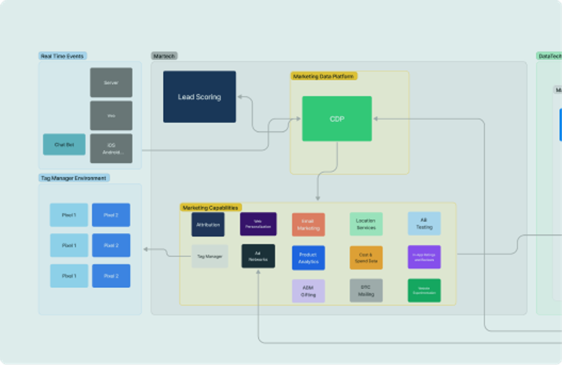 Tech Stack Templates and Examples - Reforge