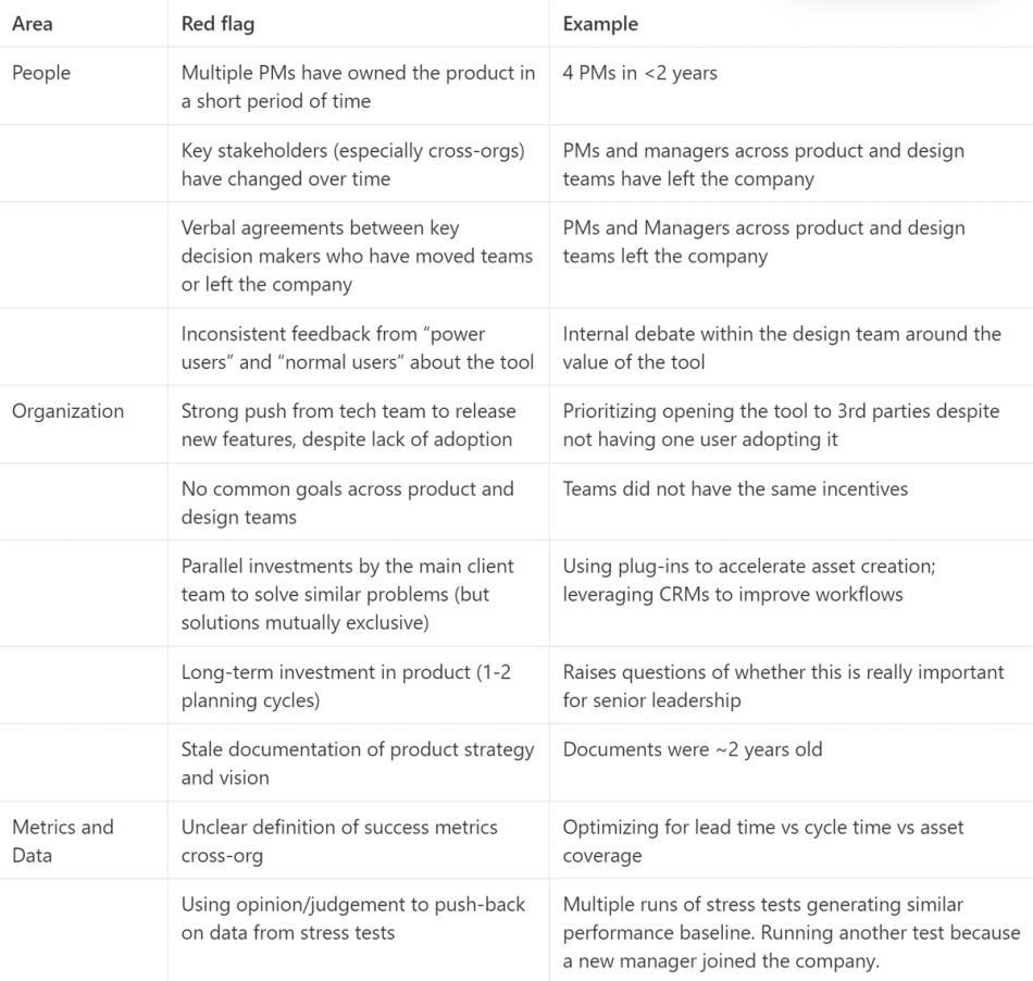 Adapting value stream mapping to assess PMF