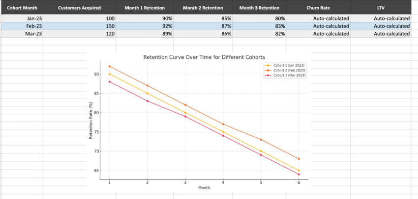 SaaS retention metrics & cohort analysis at Spicom