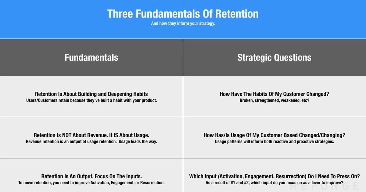 Consumer Retention Strategies In Times Of Uncertainty — Reforge