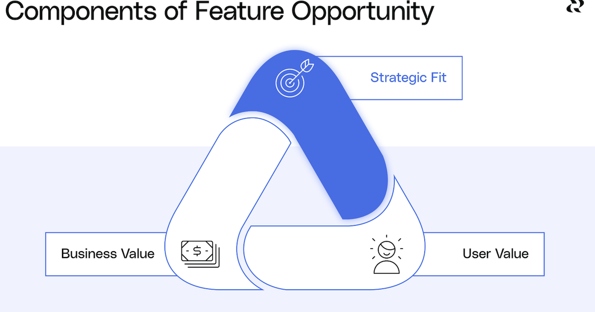 Product review template from Reforge