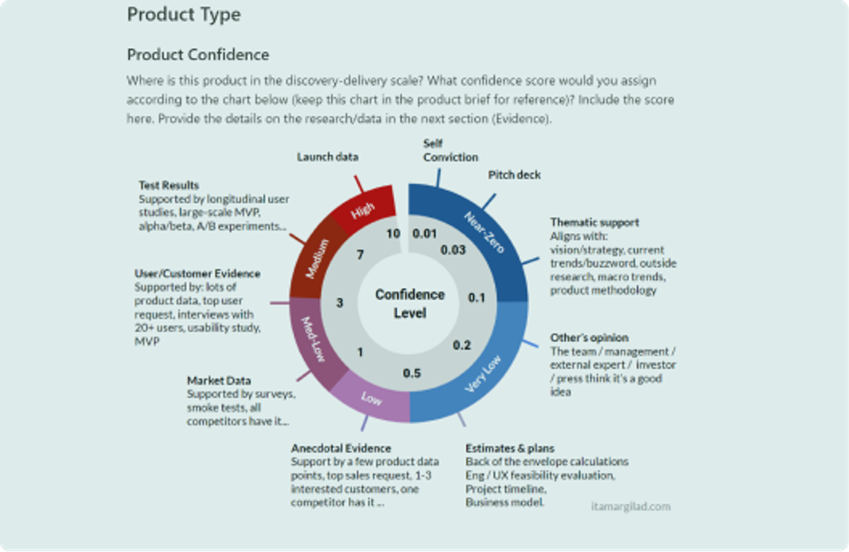 Product Brief Templates and Examples - Reforge