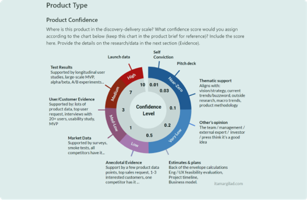 Product Brief Templates and Examples - Reforge