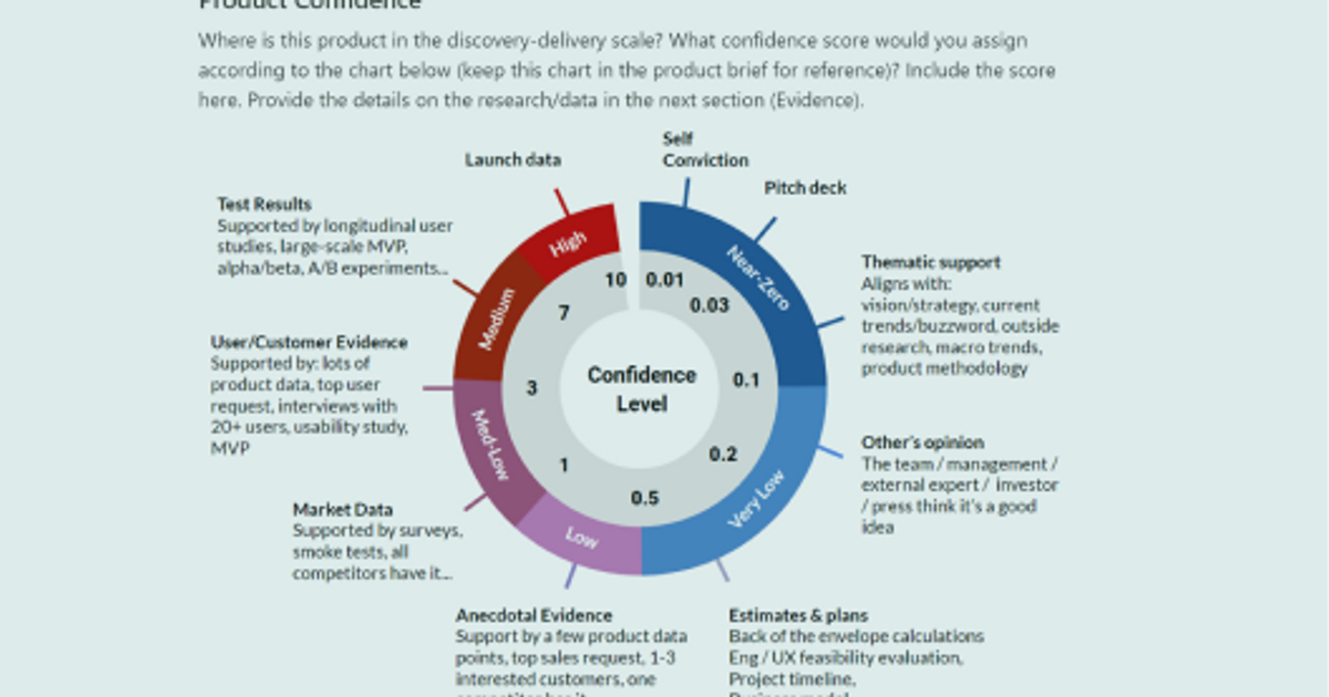 Outcome-Oriented Product Brief at PropertyGuru