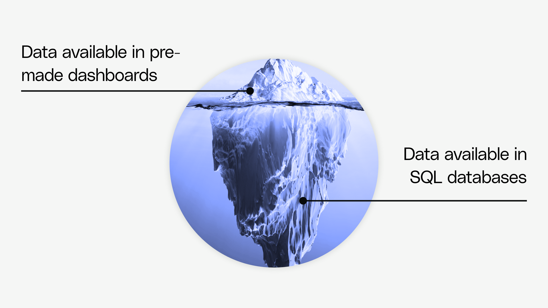 [SQL Extension] Generate cohort retention charts with SQL and Google Sheets