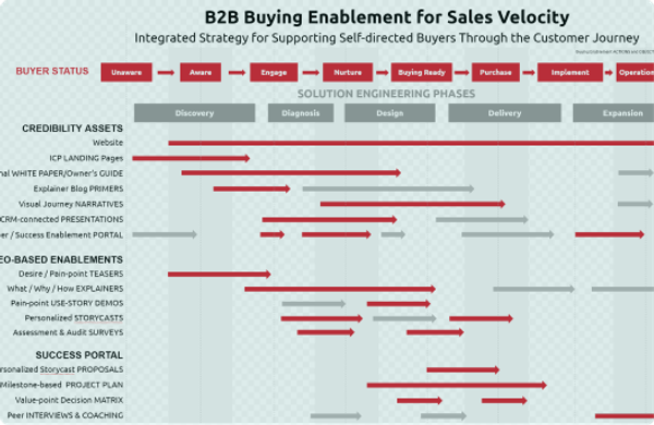 Sales Strategy Templates and Examples - Reforge