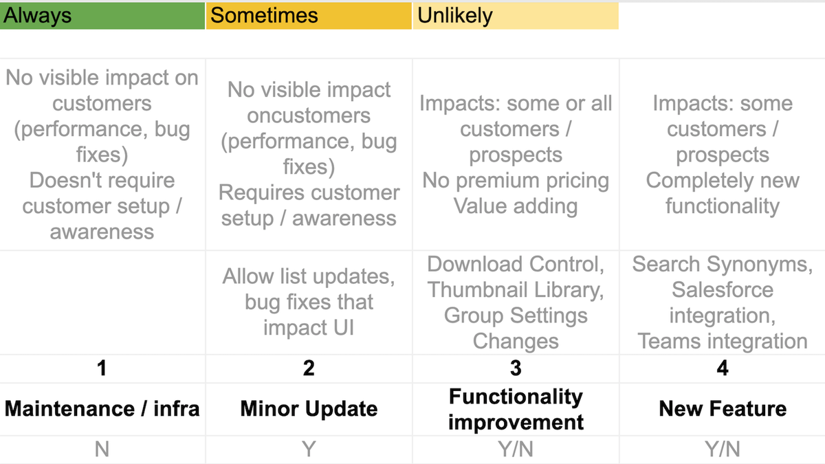 Go to Market Plan Templates and Examples - Reforge
