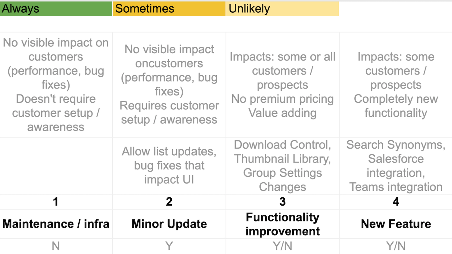 Go to Market Plan Templates and Examples - Reforge
