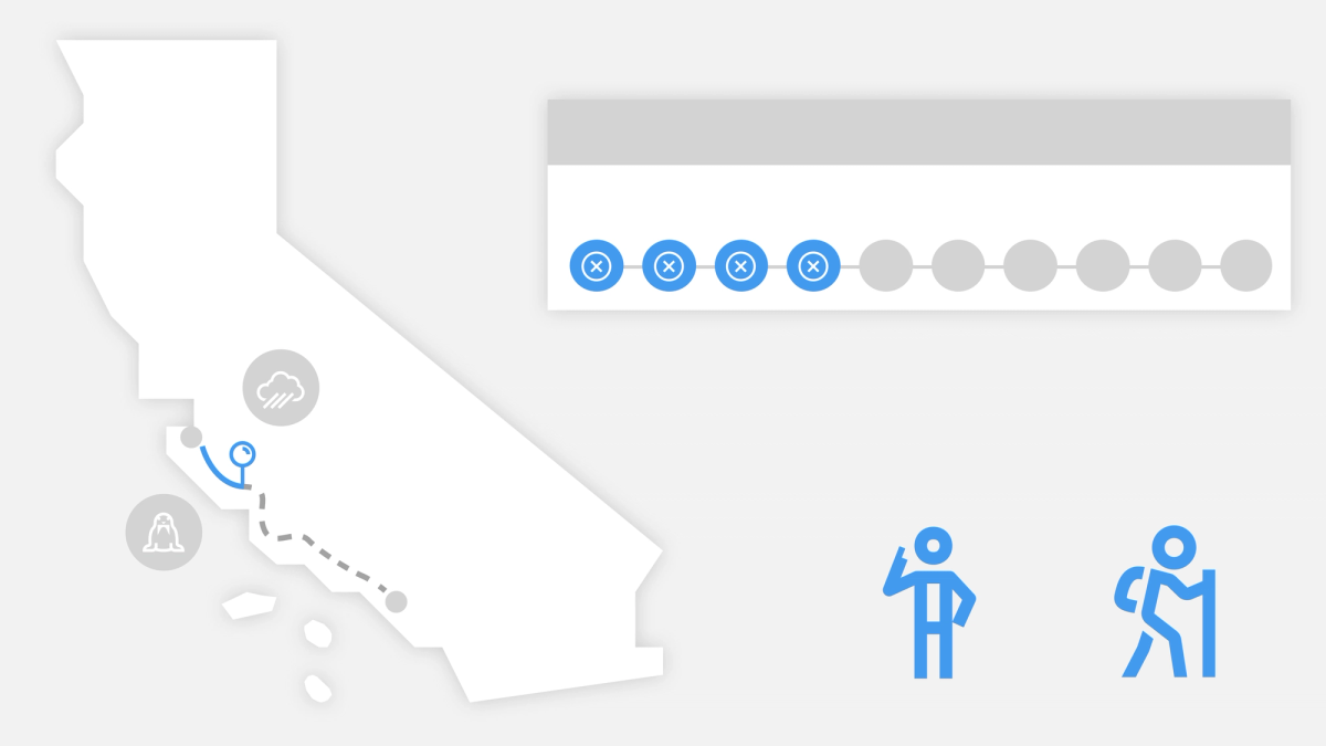 Build the development plan for big bets