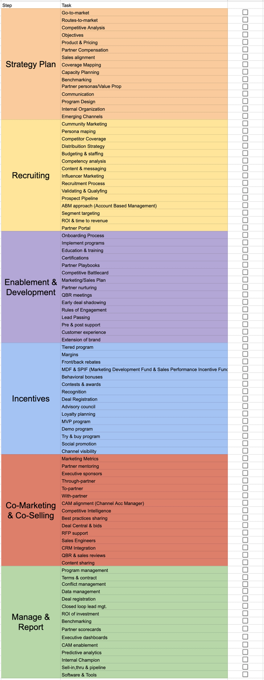 Channel partnership GTM checklist