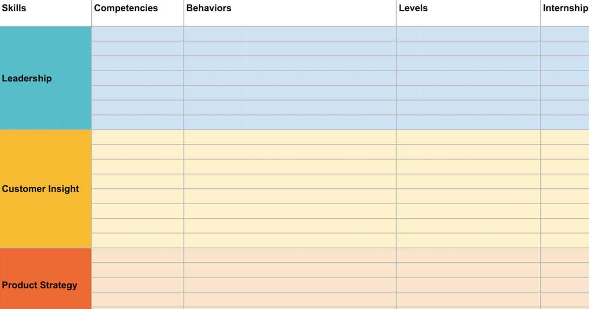 PM ladder framework at Alura