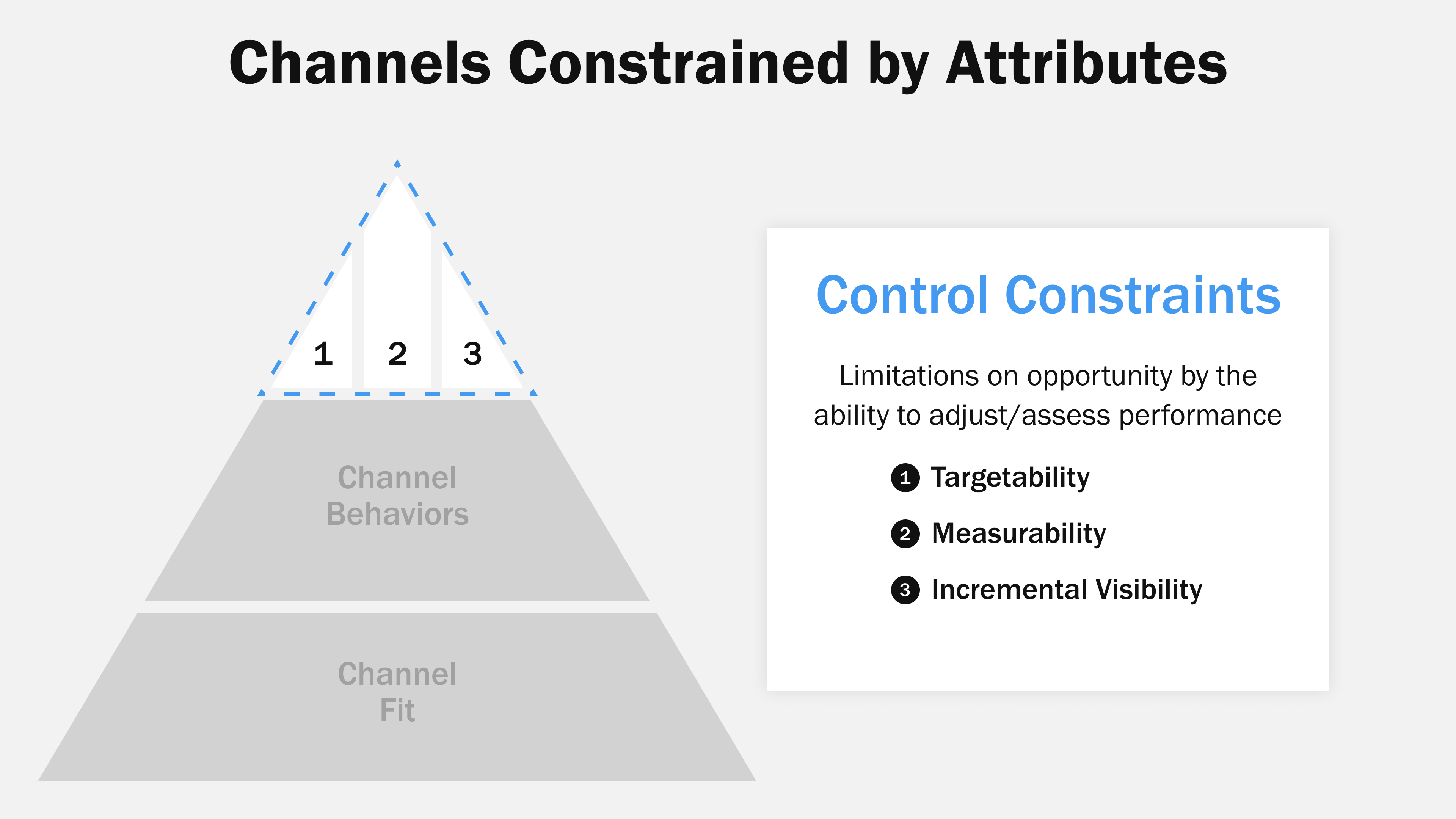 Mitigate marketing channel constraints