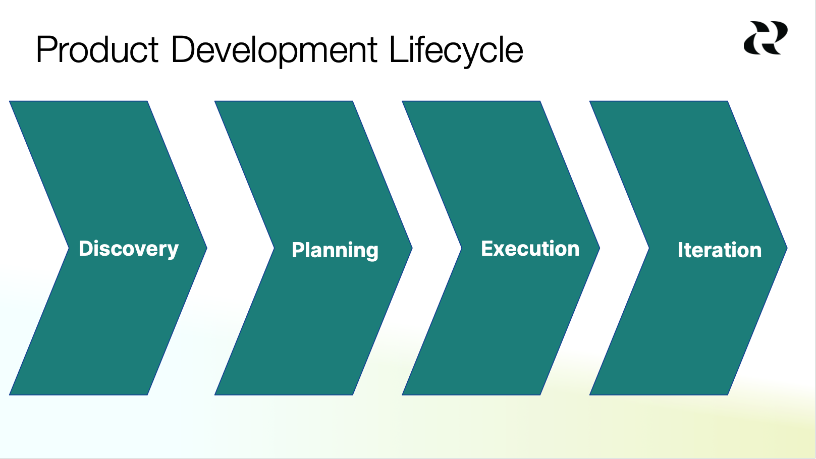 Storytelling During the Product Development Lifecycle