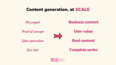 AI content generation guide at WeMoms