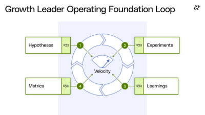 Map your team to feature work
