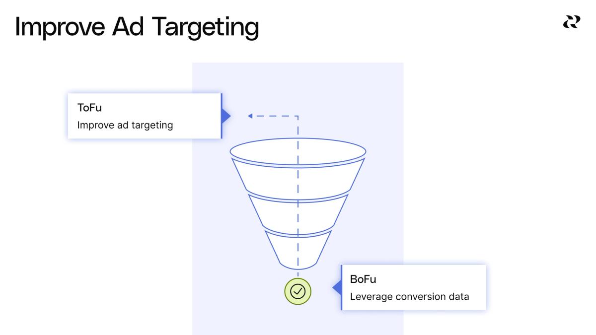 Optimize your ad targeting