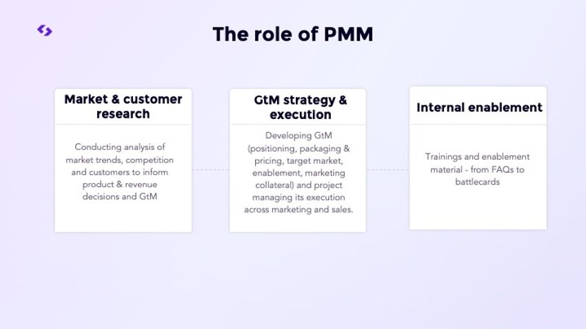 PMM, Growth Overview at Spendesk