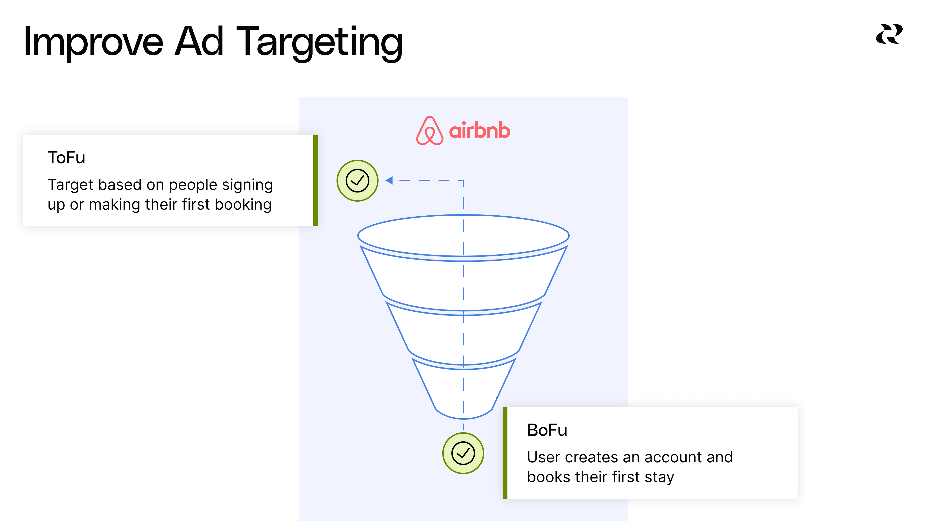 Optimize your ad targeting