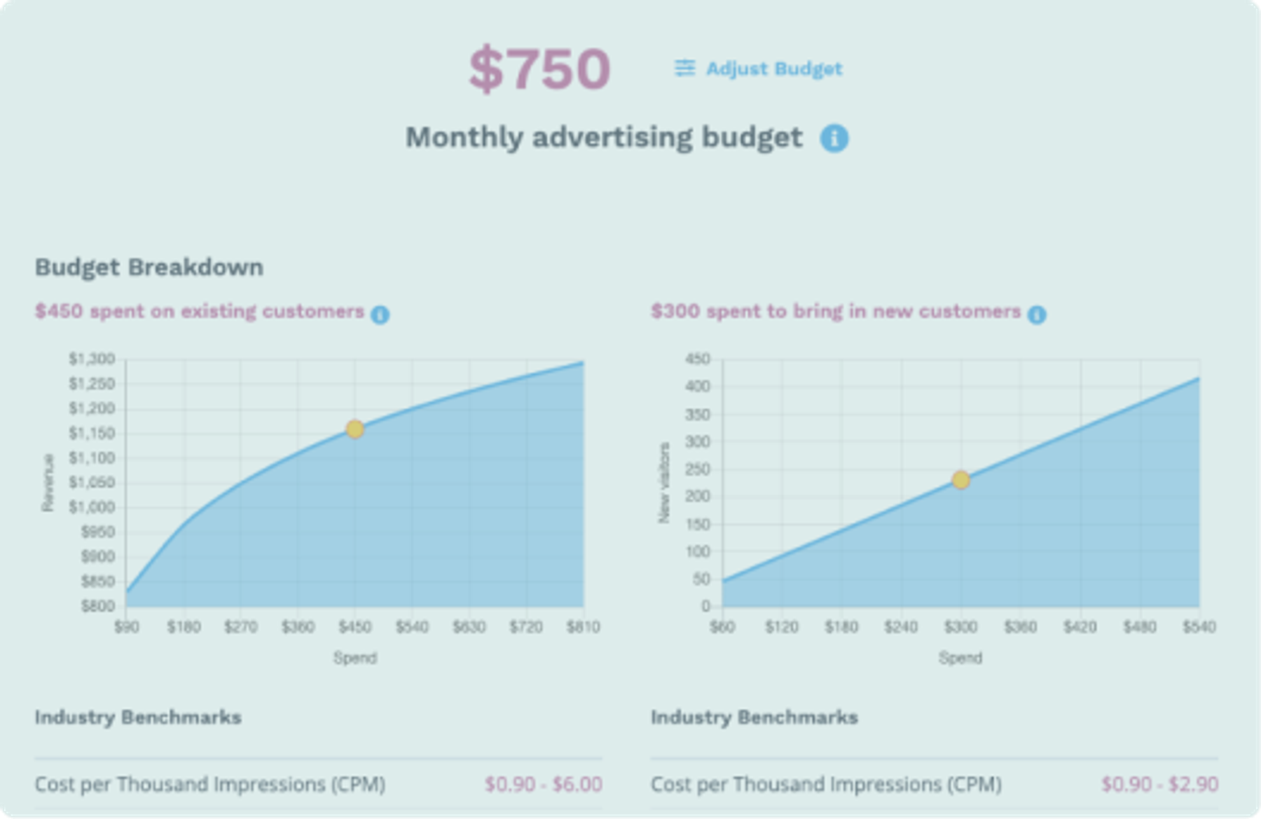 ROI Analysis Templates and Examples - Reforge