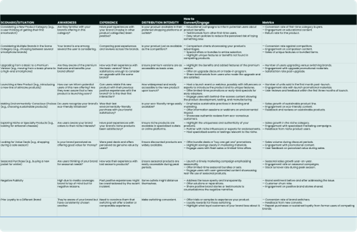 Empathy map canvas by Rohan Pal