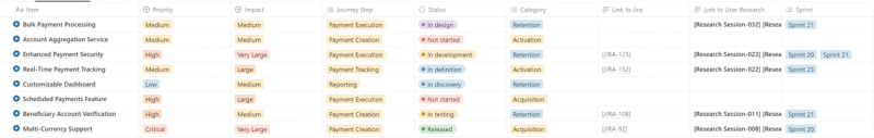 Feature tracker at B2B fintech company