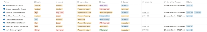 Feature tracker at B2B fintech company