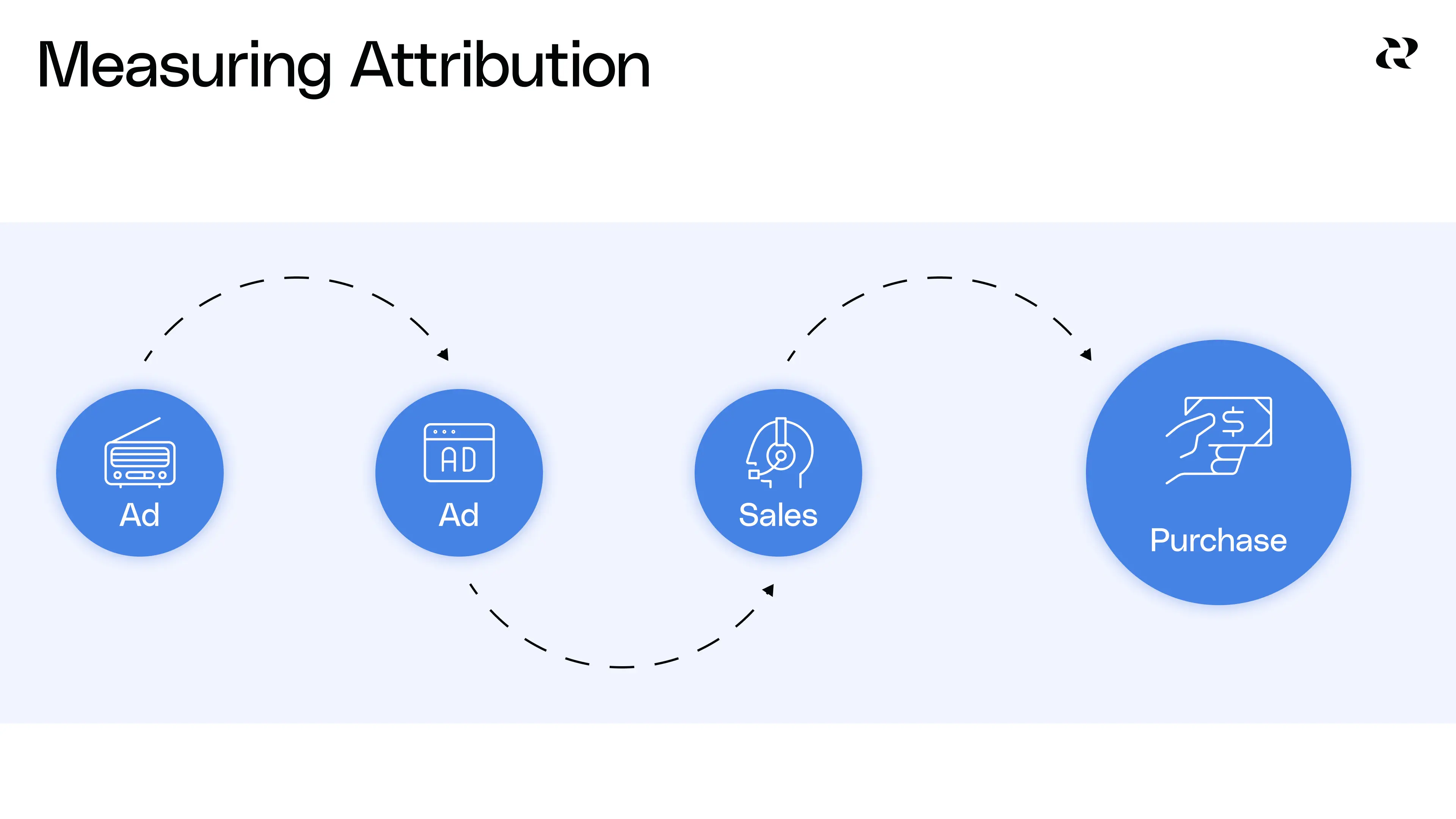 Implement effective attribution tracking