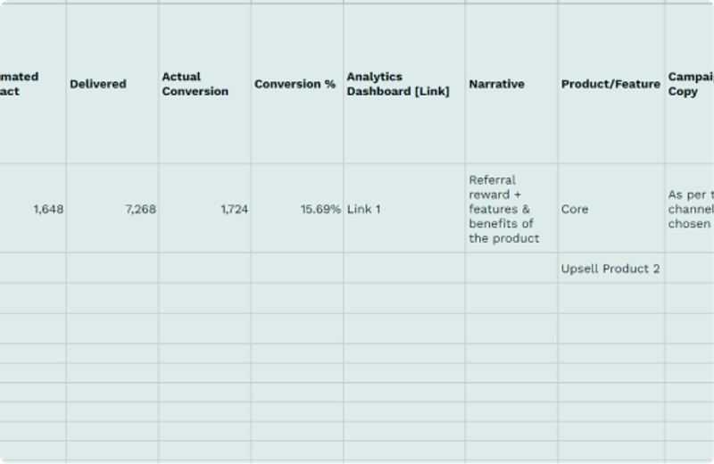 Feature tracker at B2B fintech company