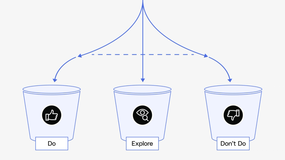 How to interview for IC PM roles