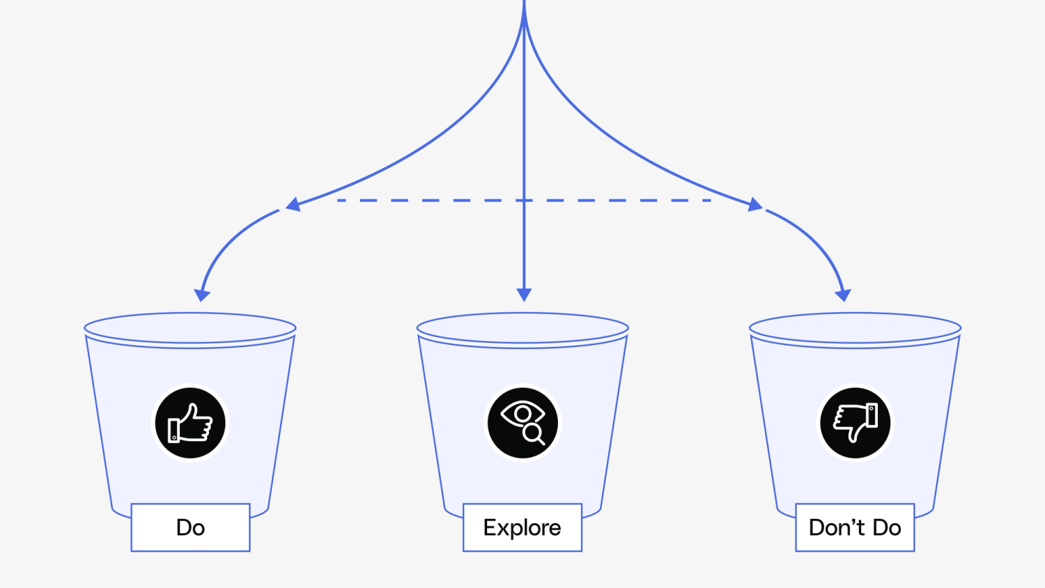 Map your team to feature work