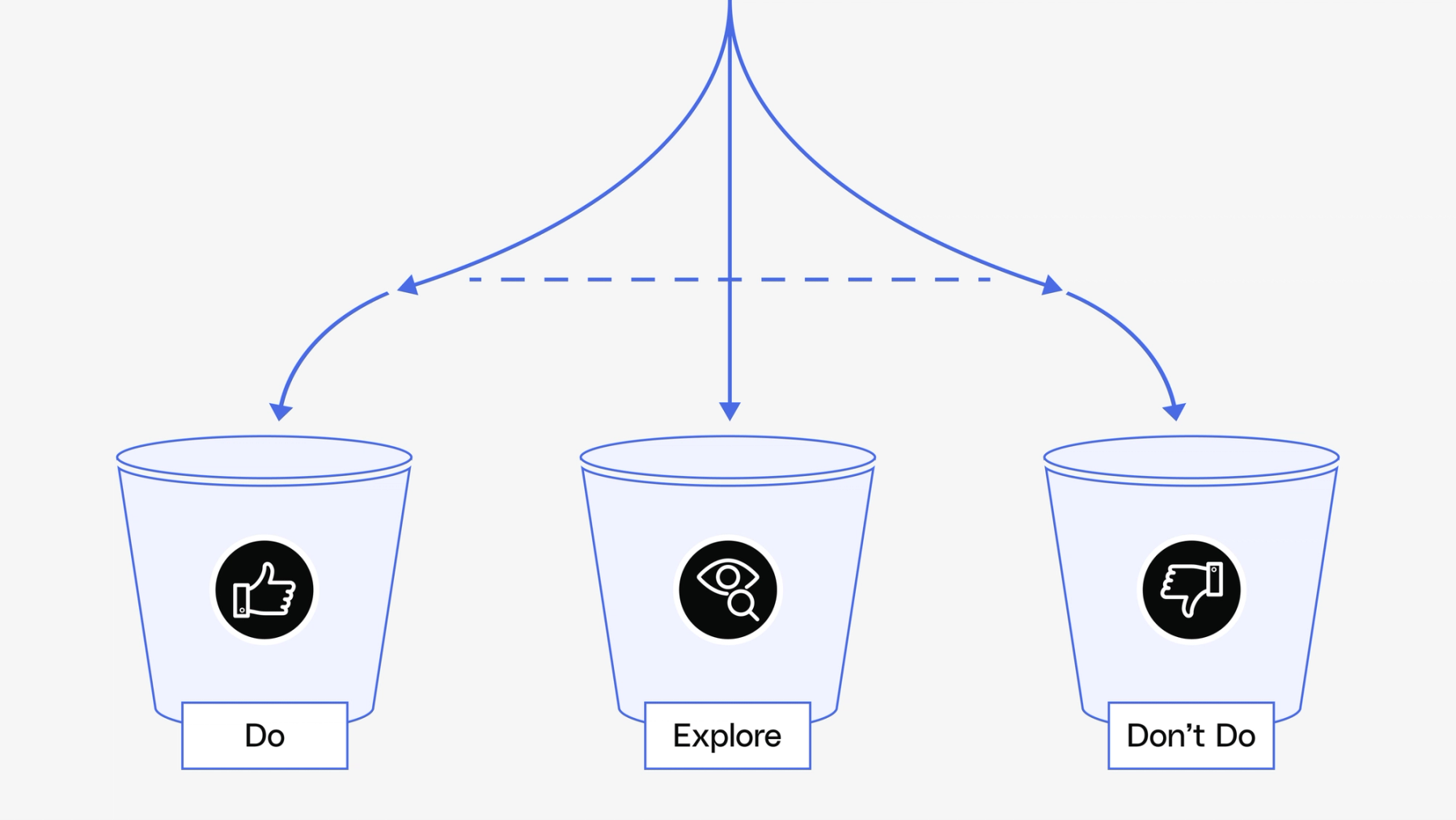 Map your team to feature work