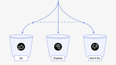 Map your team to feature work