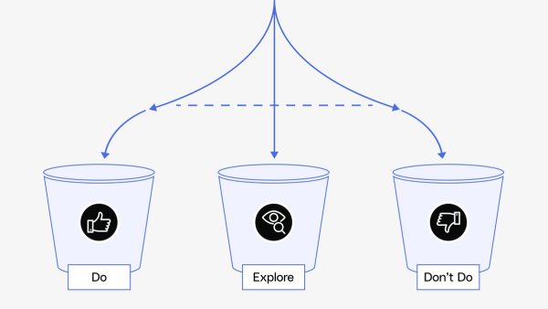 Map your team to feature work